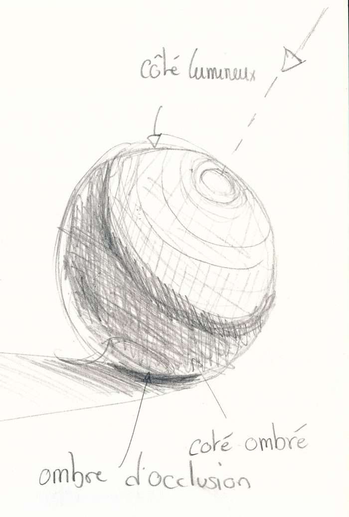 ombre-sphere | Créer avec Cindy