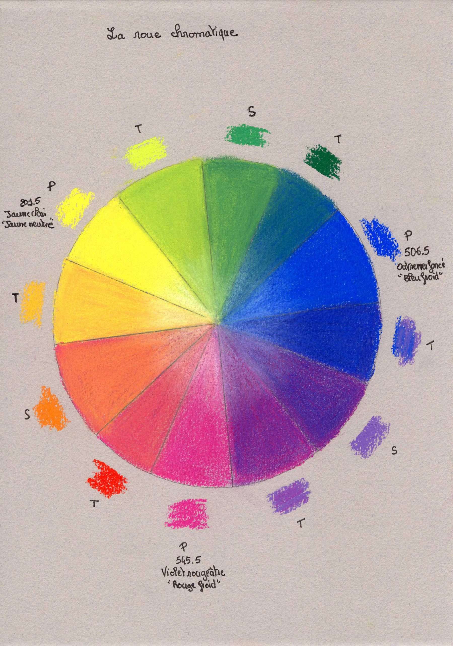 03 – La roue chromatique | Créer avec Cindy